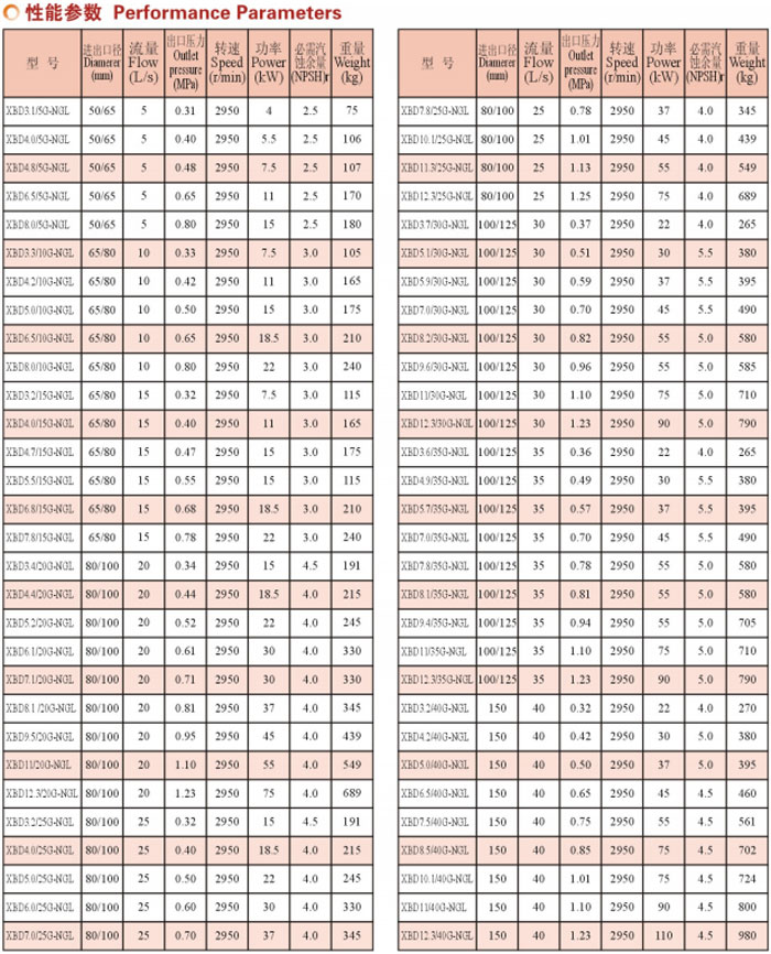 XBD-NGL(NGW)系列消防泵（3C认证）-消防泵组/消防成套设备-浙江南光泵业有限公司